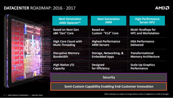 amd2 - Extreme IT