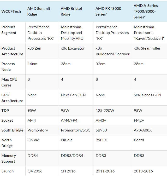 amd5 - Extreme IT