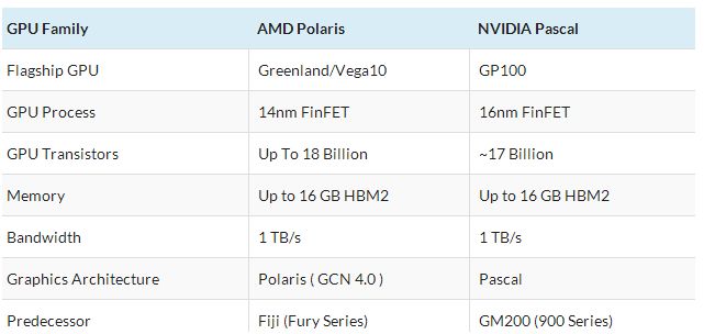 Nvidia Pascal Graphics Cards อาจจะมีถึง สี่ รุ่นด้วยกัน - Extreme IT