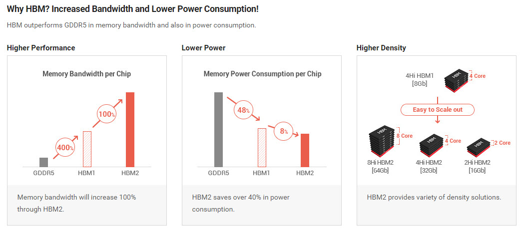 JEDEC-HBM2-Specifications - Extreme IT