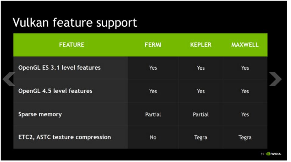 NVIDIA อาจจะไม่นำ Vulkan API ไว้ใน Fermi Graphics Cards – โดยเฉพาะรุ่น ...