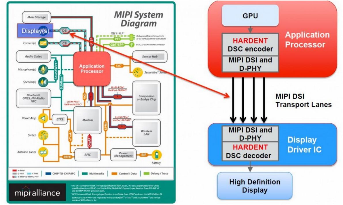 VESA เปิดตัว Display Port 1.4, Ready สำหรับ 8K 60 Hz และ 4K 120 Hz HDR ...