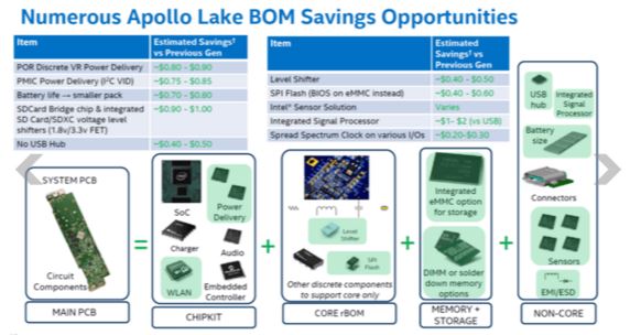 ประกาศเปิดตัวอย่างเป็นทางการ Intel Apollo Lake จะเป็นตัวประมวลผลอยู่ใน ...