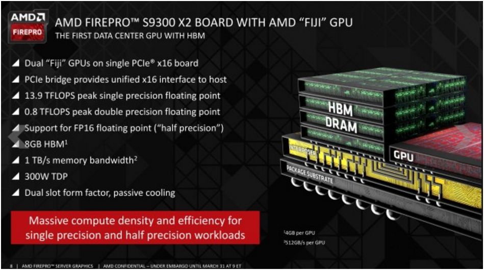 AMD เปิดตัว FirePro S9300 X2, Dual Fiji Juggernaut Graphics Card ด้วย ...
