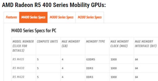 เปิดเผย AMD Radeon 400 Series Mobility GPUs – รุ่น R9 M485X, R9 M470X ...