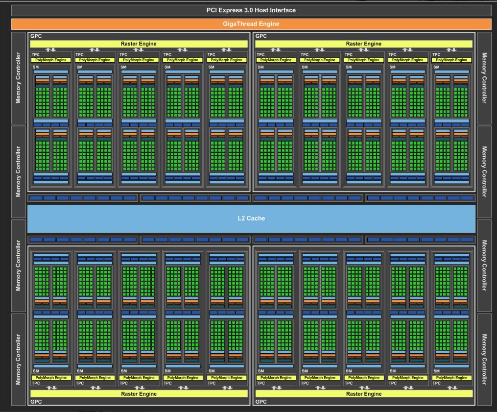 ยืนยันแล้ว NVIDIA Pascal GP102 GPU คือ GTX Titan Graphics Card - Extreme IT