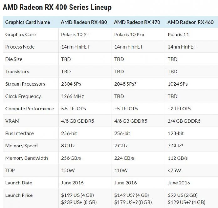 ภาพ SAPPHIRE AMD Radeon RX 480 กับการแยกชิ้นส่วนออกมาให้ดูที่ละชิ้น ...