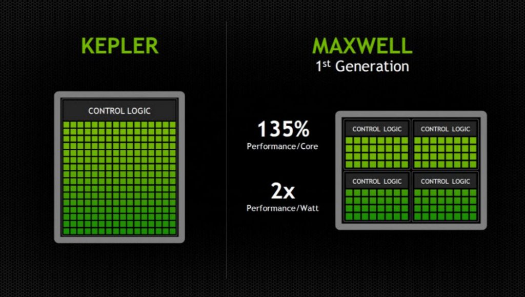 Nvidia ย้าย Maxwell GPU เข้ากรุไปเรียบร้อยแล้ว - Extreme IT