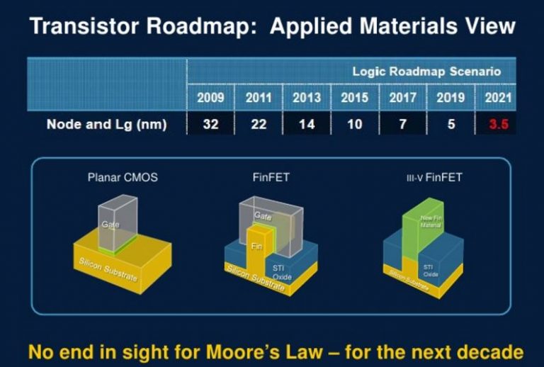 GLOBALFOUNDRIES เปิดเผยเทคโนโลยี่ของ 7nm FinFET semiconductor - Extreme IT