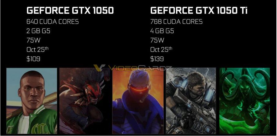NVIDIA เปิดตัว GeForce GTX 1050 series มาจากสายพันธ์ Pascal GP107 ...