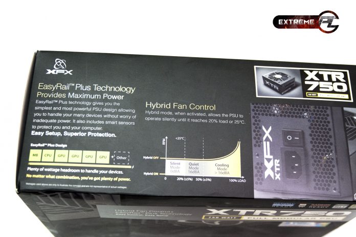 Review:XFX XTR Series 750W Full Modular 80 Plus Gold ตอบโจทย์คนคอมแรง ...