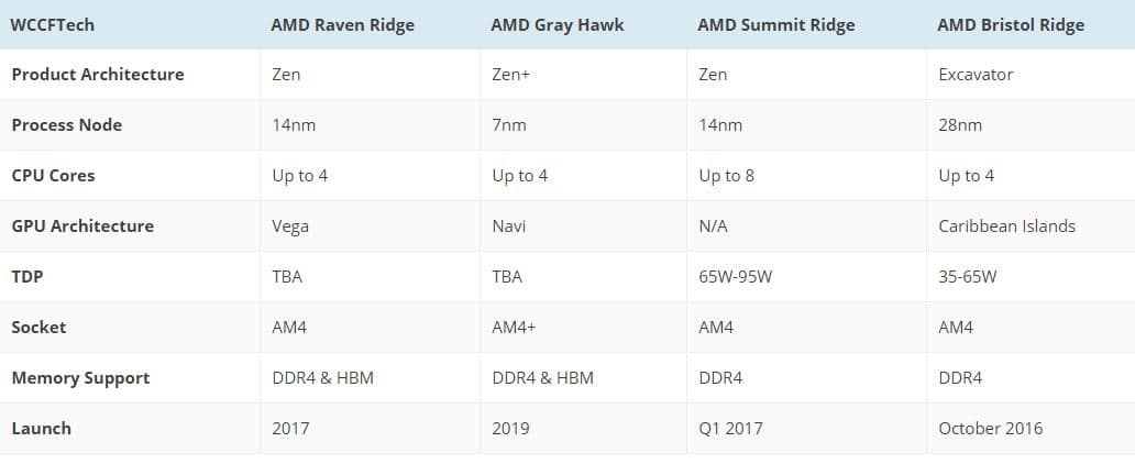AMD Summit Ridge จะมีตัวแรงเพื่อชาว OC โดยเฉพาะ - Extreme IT
