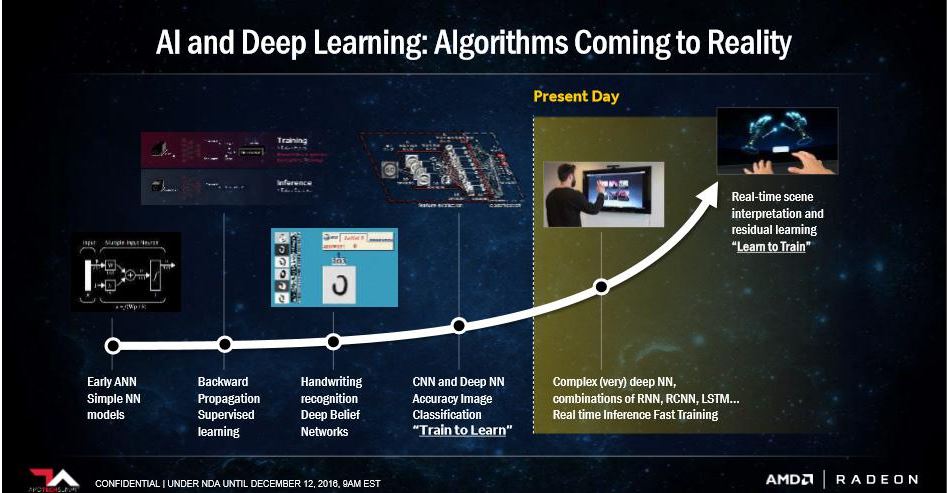 AMD เปิดตัว Radeon Instinct ใช้ VEGA GPU ที่มาขับเคลื่อน MI25 ...