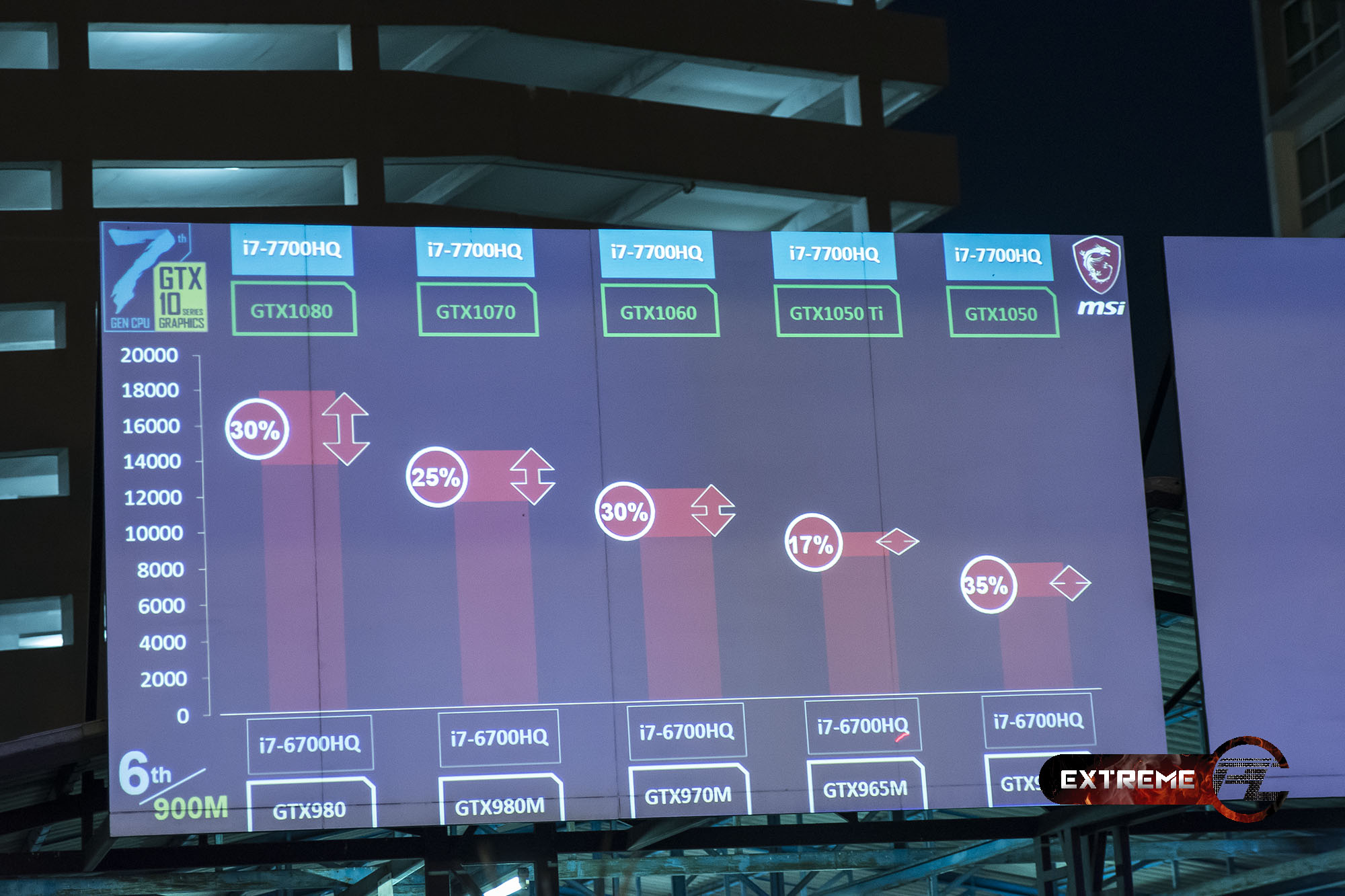 DSC_3404 - Extreme IT