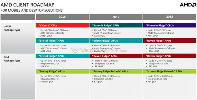 AMD “Pinnacle Ridge” จะมีแกนมากถึง 8 Zen 2 cores - Extreme IT
