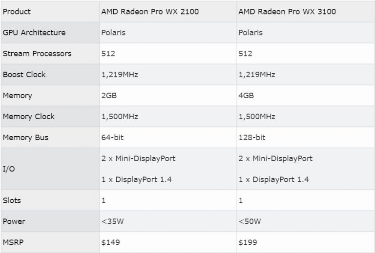 AMD ประกาศเปิดตัวการ์ดจอ Radeon Pro WX 2100, 3100 ระดับ Workstations ...