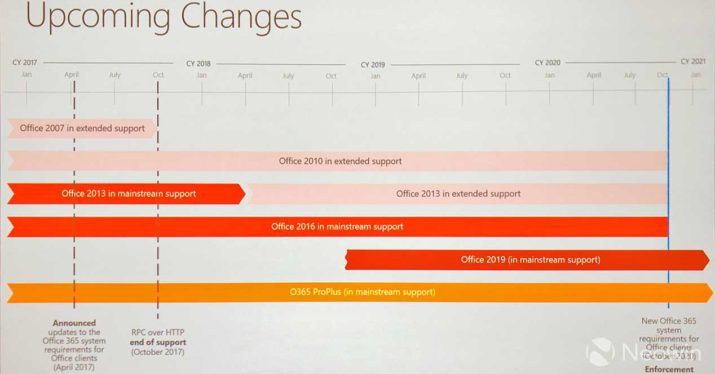office-roadmap-715x374 - Extreme IT