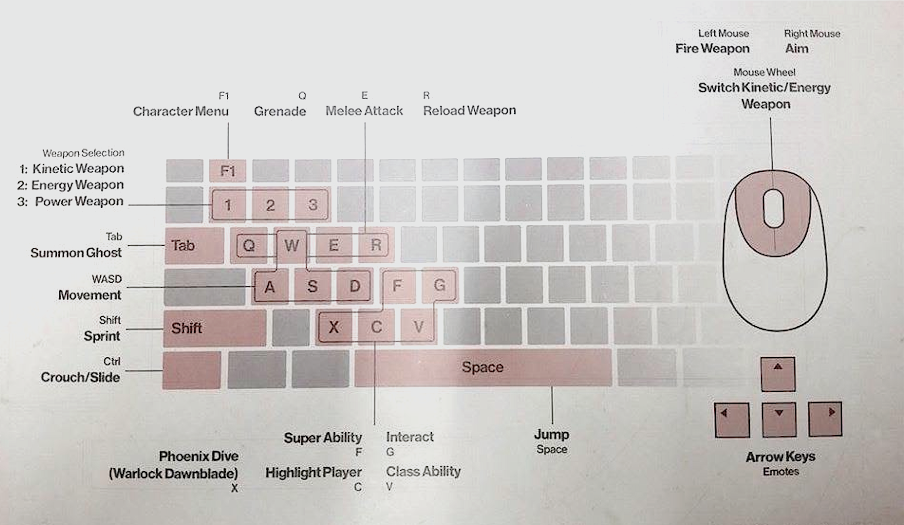 เผยสเปคเล่นเกม "Destiny 2" และรายละเอียดที่ควรรู้ ก่อนถึงวันเปิดตัว 24 ...