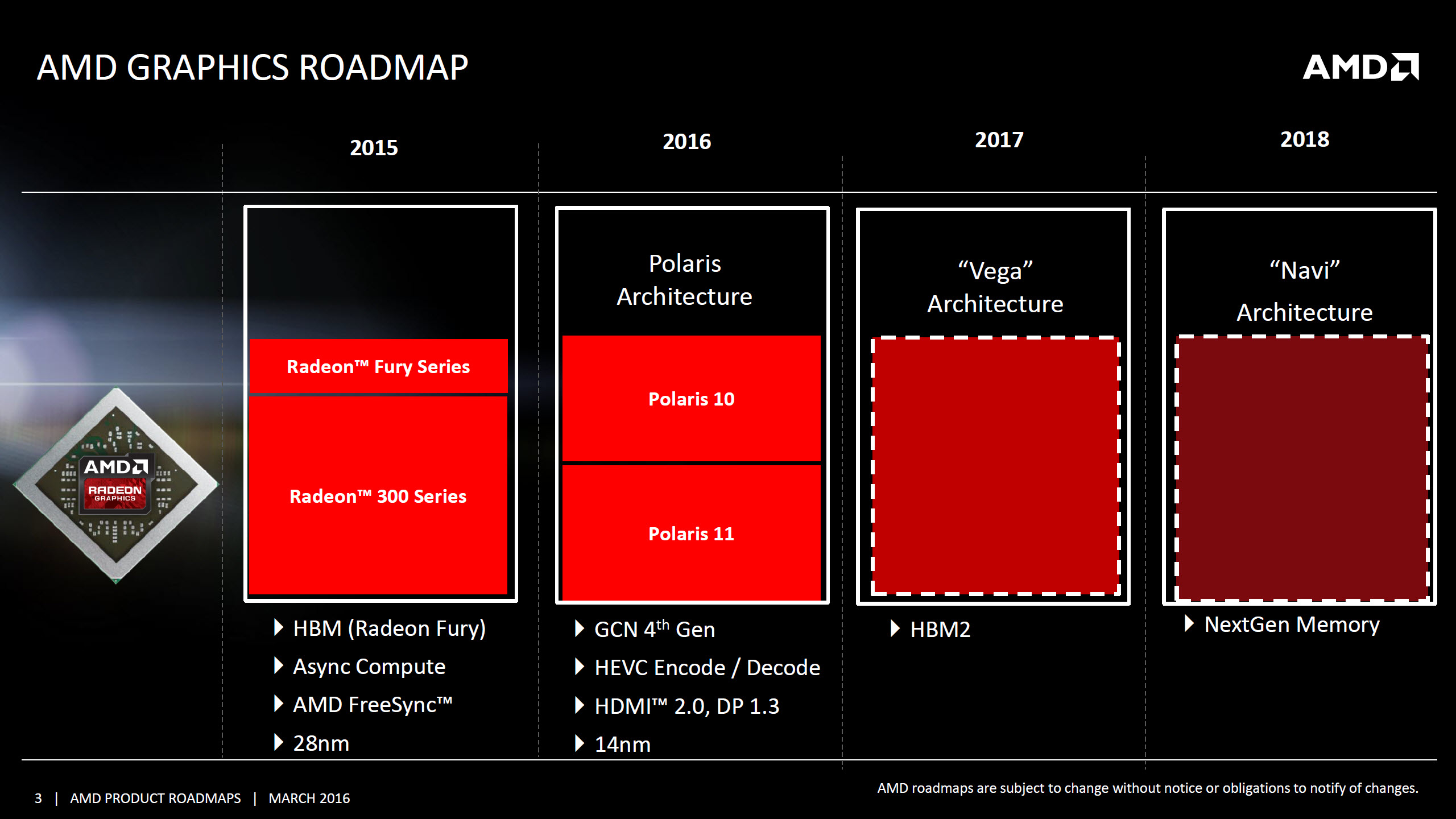 AMD-GPU-Roadmap-Polaris-Vega-Navi - Extreme IT AMD-GPU-Roadmap-Polaris-Vega-Navi - Extreme IT