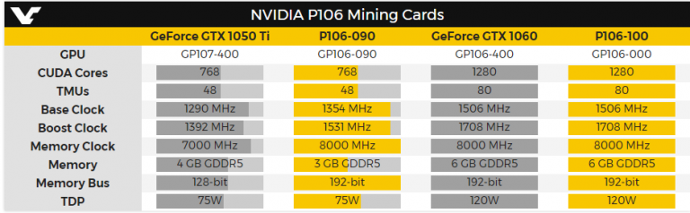 Inno 3D เปิดตัว P106-090 Mining Card เอาใจนักขุดโดยเฉพาะ - Extreme IT