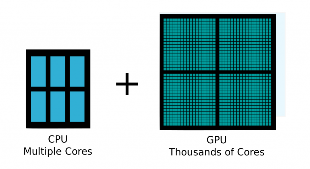[เรื่องน่ารู้ของการ์ดจอ] Stream Processor vs. CUDA Core ความเหมือนที่ ...