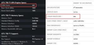[เรื่องน่ารู้ของการ์ดจอ] Stream Processor vs. CUDA Core ความเหมือนที่ ...