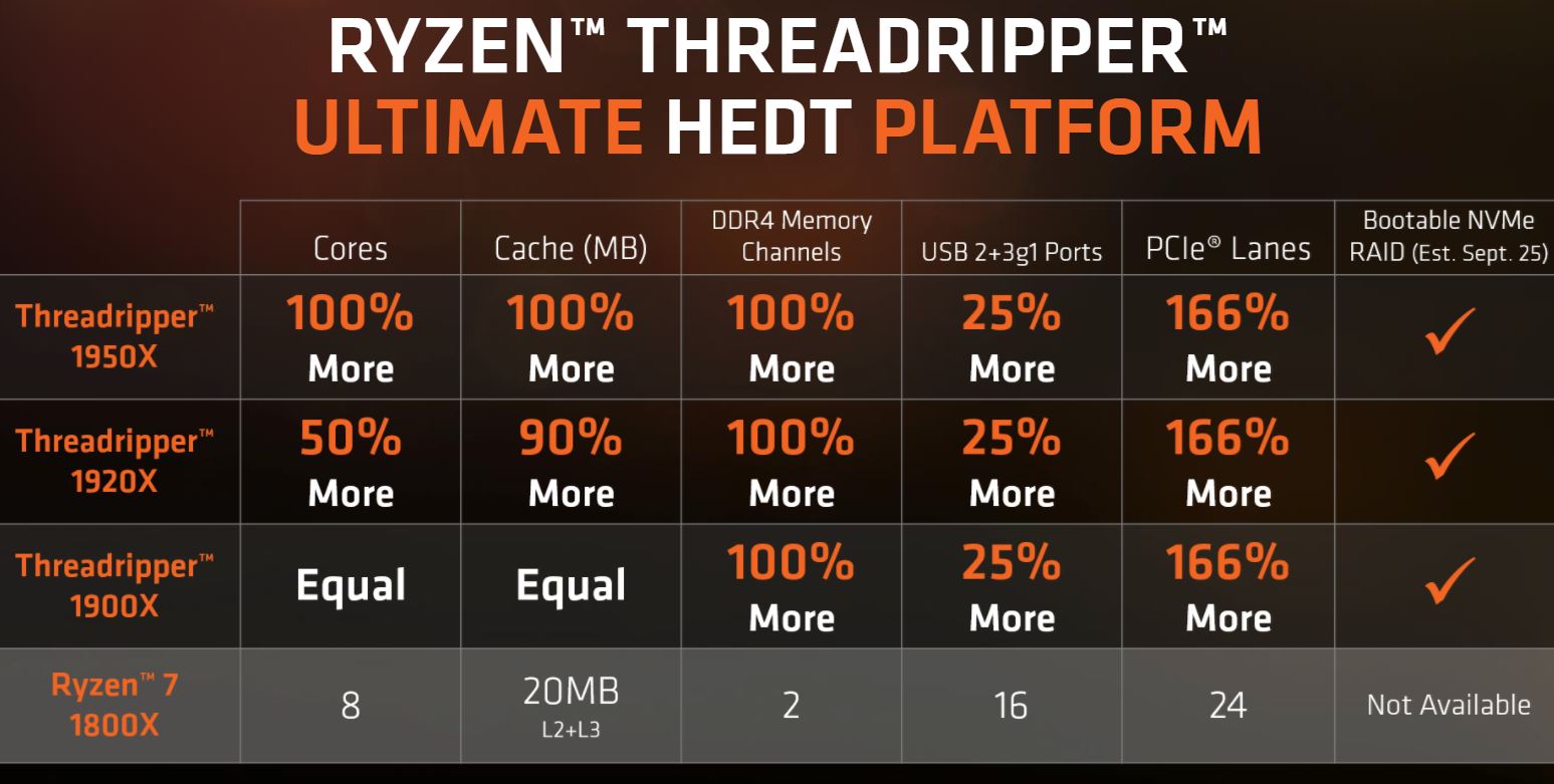 AMD-Ryzen-Threadripper-1900X-v-1800X-Benefits - Extreme IT