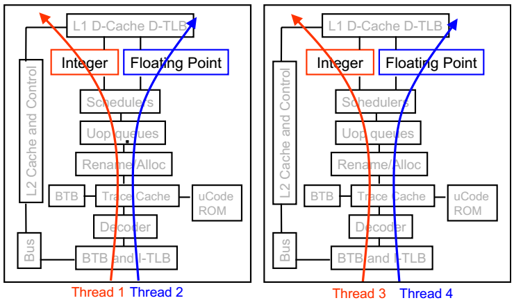 เรื่องน่ารู้ของซีพียู: ทำความรู้จักกับ Core และ Thread หัวใจสำคัญของ ...
