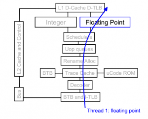 เรื่องน่ารู้ของซีพียู: ทำความรู้จักกับ Core และ Thread หัวใจสำคัญของ ...