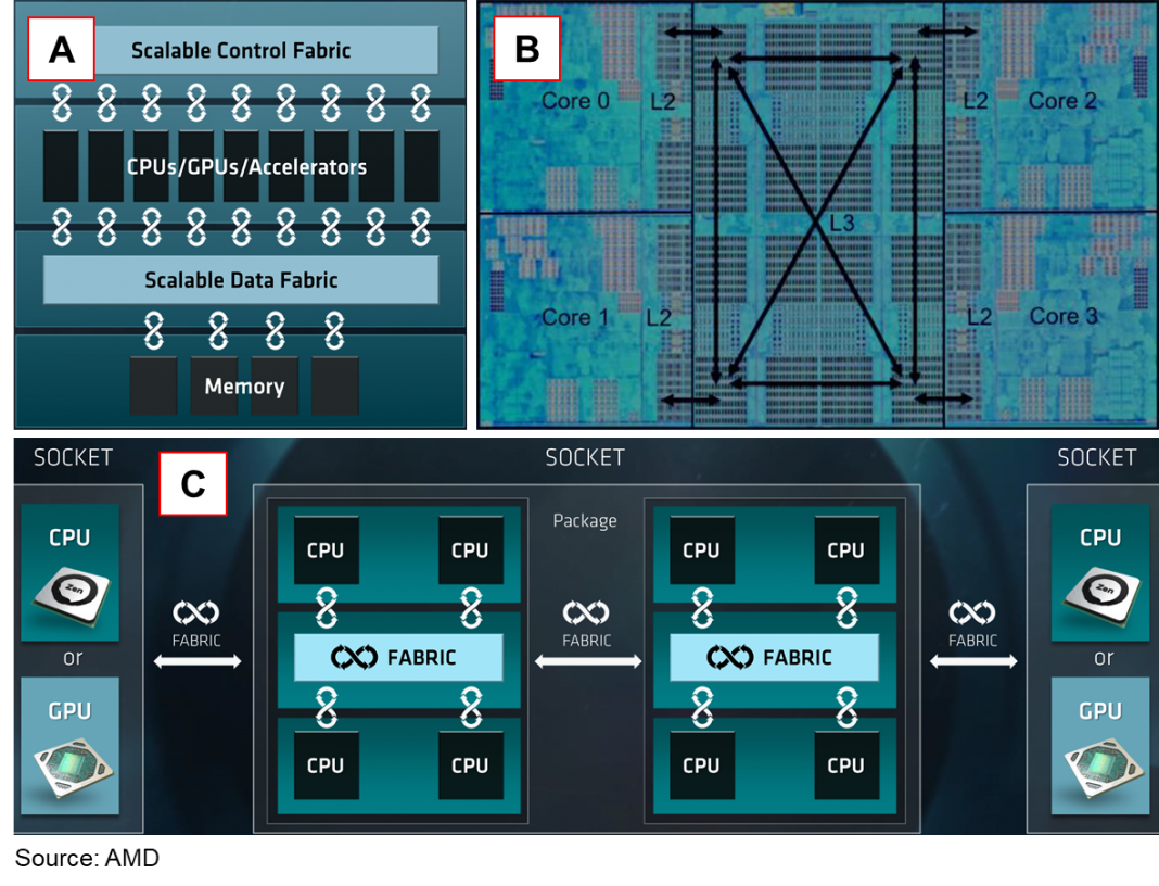 เรื่องน่ารู้ของซีพียู: รู้จัก Ryzen, Threadripper และ Epyc - 3 ทหารเสือ ...