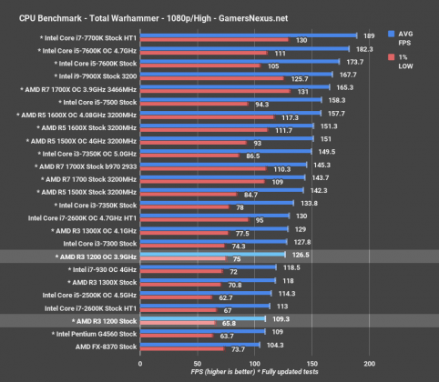 เรื่องน่ารู้ของซีพียู: ทำความรู้จักกับ Core และ Thread หัวใจสำคัญของ ...