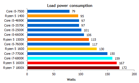 loadpower - Extreme IT
