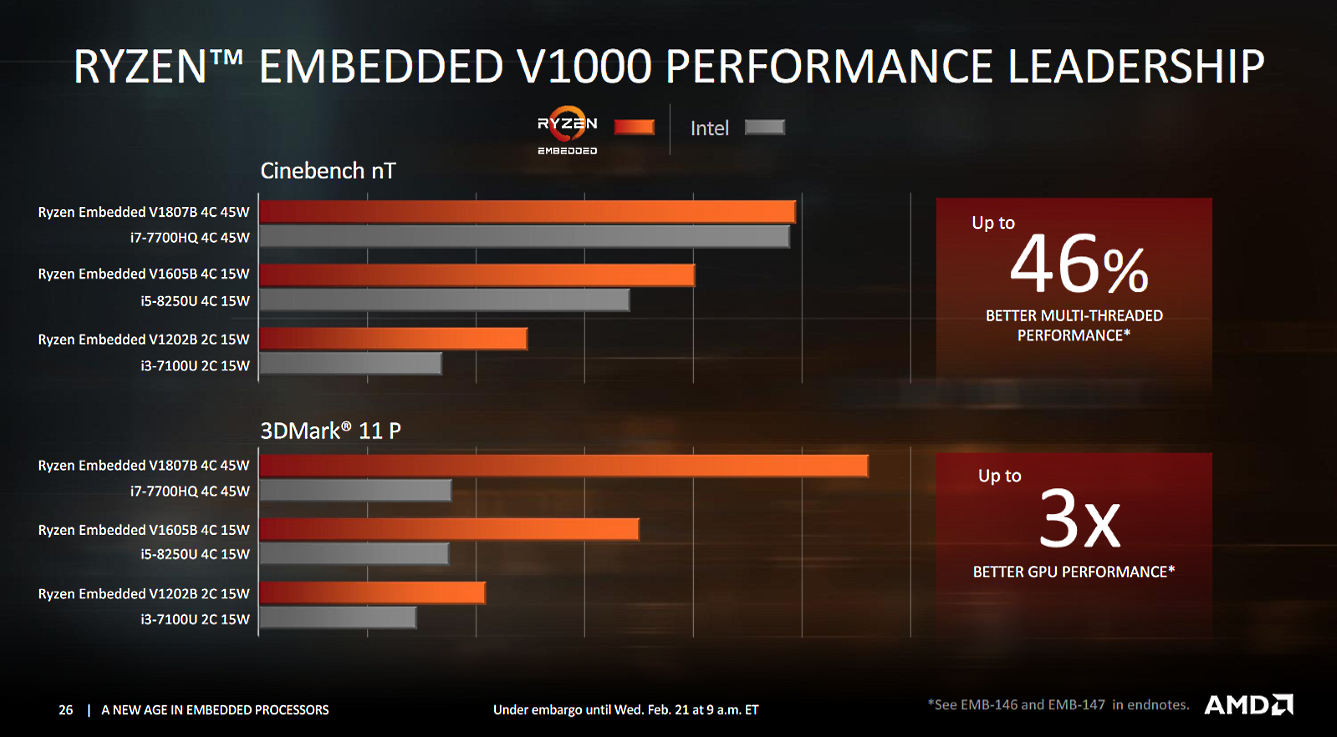 RyzenV1000-Large - Extreme IT