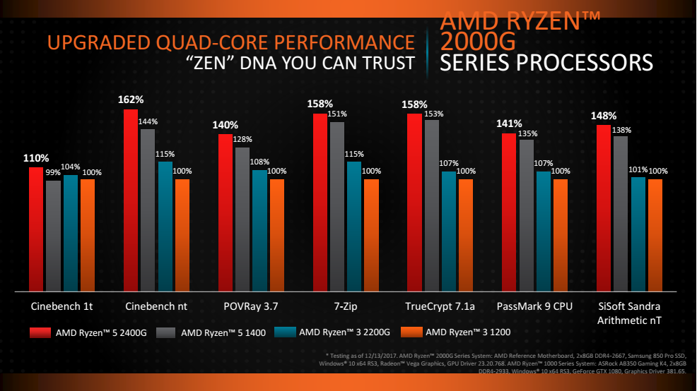 รู้จัก AMD Raven Ridge กันอีกนิด น่าซื้อกว่าตัวเก่าหรือไม่? - ก่อนพบกัน ...