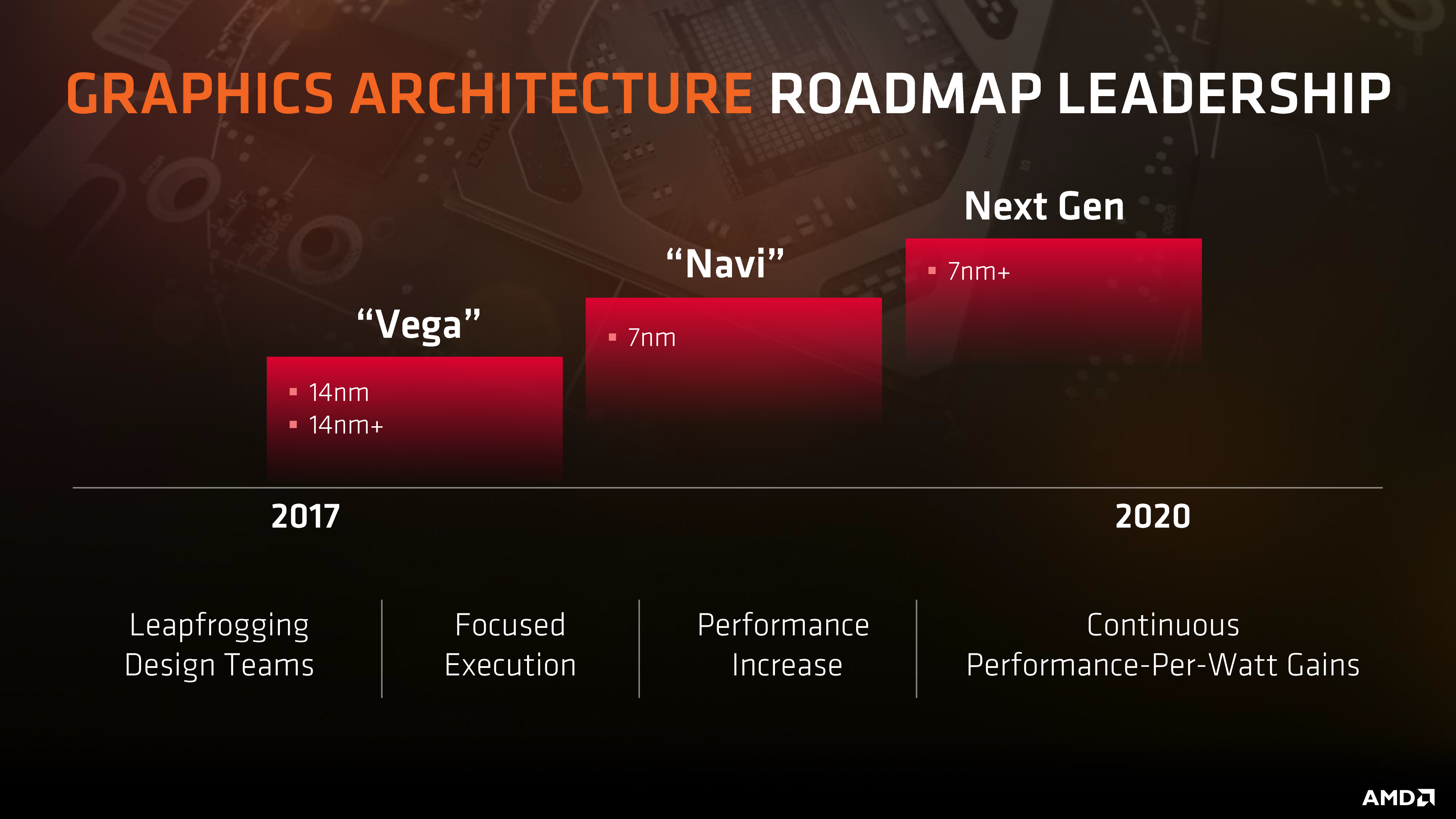 gpuroadmap - Extreme IT