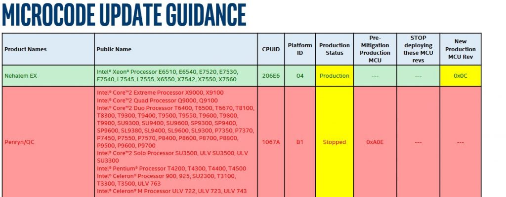 Intel หยุดให้การอัปเดต Microcode แก้ไขช่องโหว่ความปลอดภัย ในซีพียูรุ่น ...