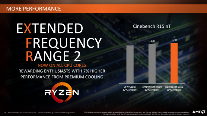 เปิดตัวซีพียู AMD Ryzen Generation 2 อัพเกรดประสิทธิภาพแรงขึ้น ในราคา ...