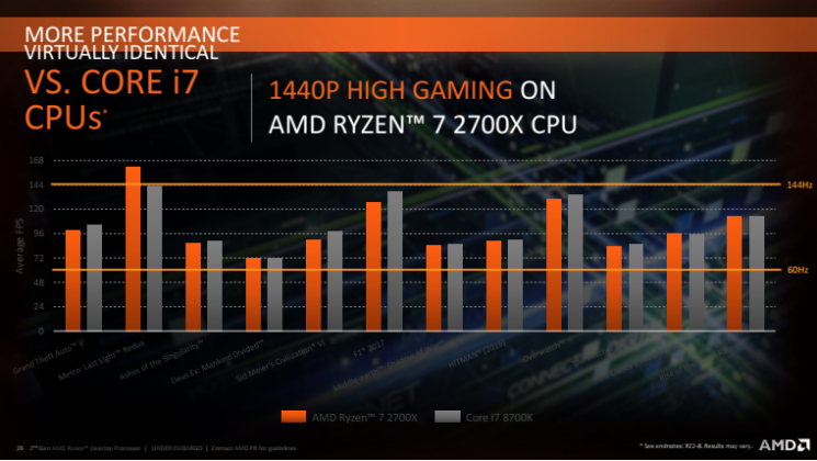 เปิดตัวซีพียู AMD Ryzen Generation 2 อัพเกรดประสิทธิภาพแรงขึ้น ในราคา ...
