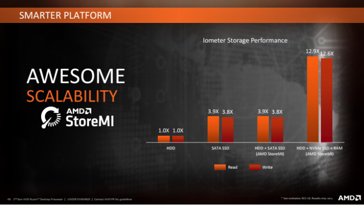 [อัปเดตผล Benchmark] "StoreMI" เทคโนโลยีเพื่อความแรงของอุปกรณ์ Storage ...