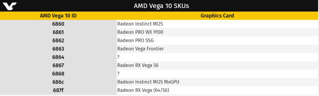 Radeon 600 series กำลังจะเกิดขึ้น? - Extreme IT