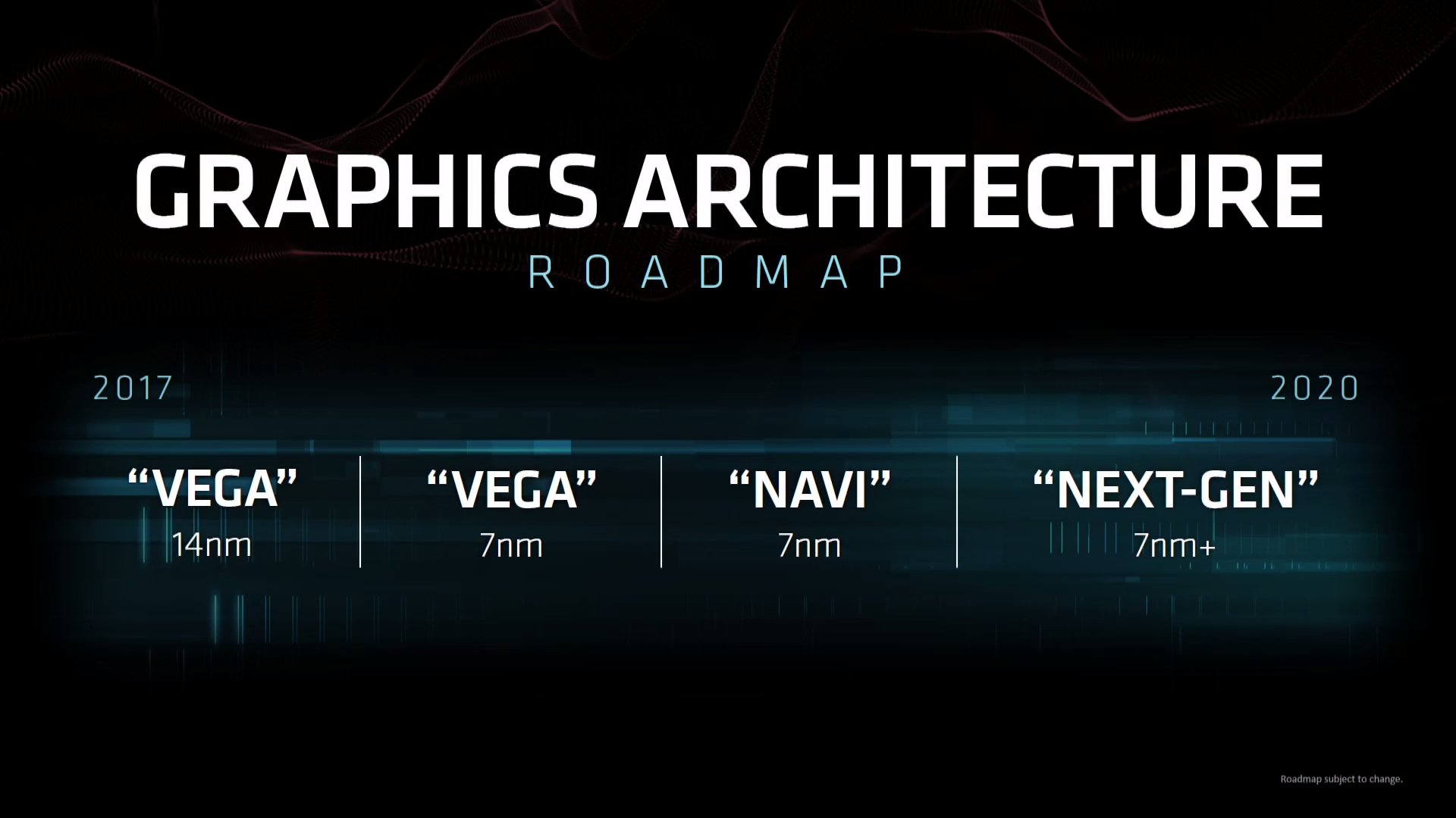 AMD-Radeon-Roadmap-2 - Extreme IT