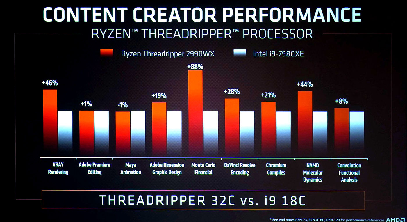AMD-Ryzen-Threadripper-2000-3-1 - Extreme IT