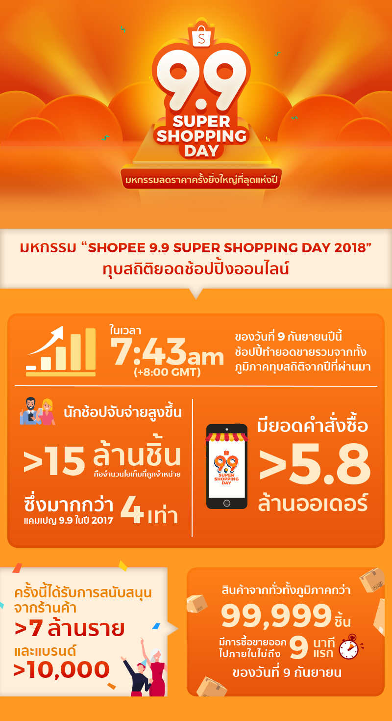 03 Shopee Infographic - Extreme IT
