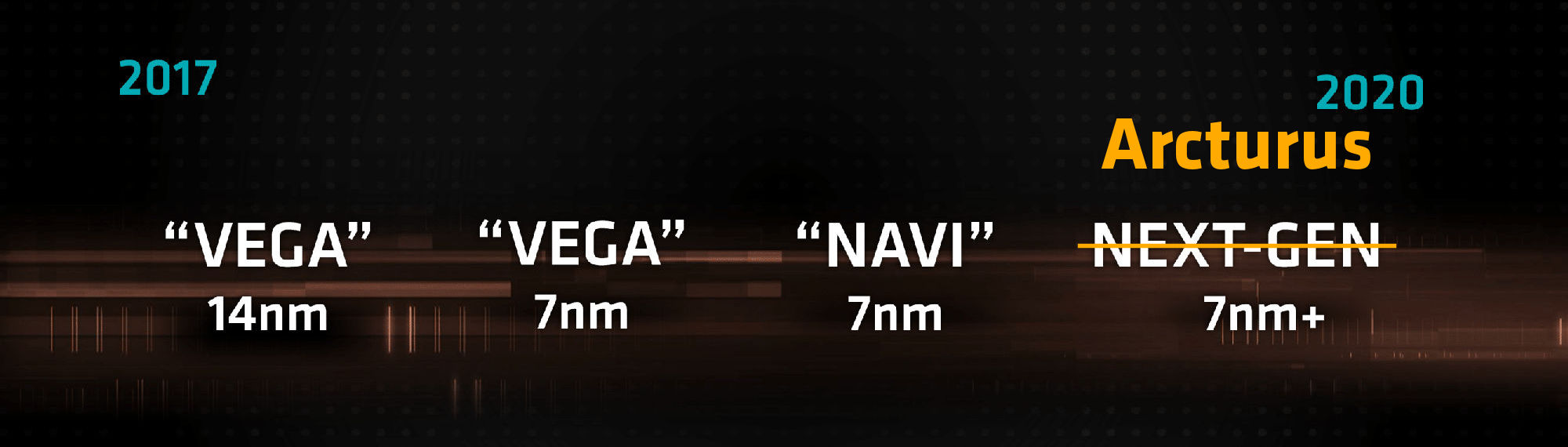 AMD-Arcturus-Hero - Extreme IT