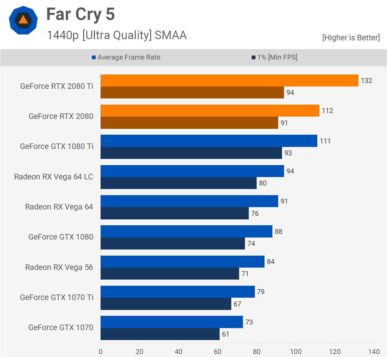 FC5_1440p - Extreme IT