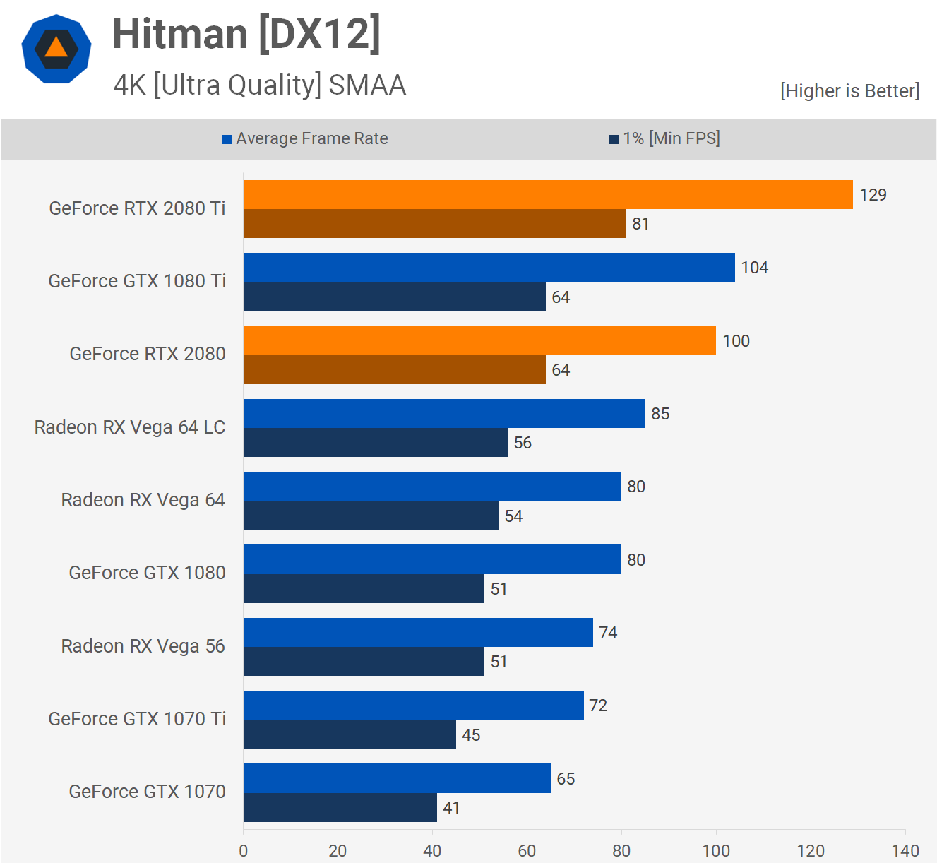 Hitman_4K - Extreme IT