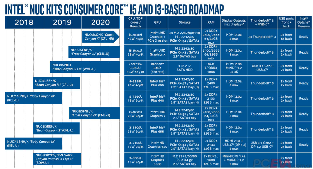Intel-2019-2020-NUC-Roadmap-i5-i3 - Extreme IT Intel-2019-2020-NUC-Roadmap-i5-i3 - Extreme IT