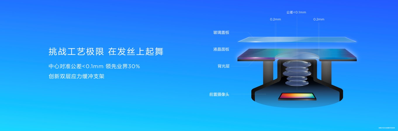 ยุคของเทคโนโลยี Punch Display ได้เริ่มต้นขึ้นแล้ว! - Extreme IT