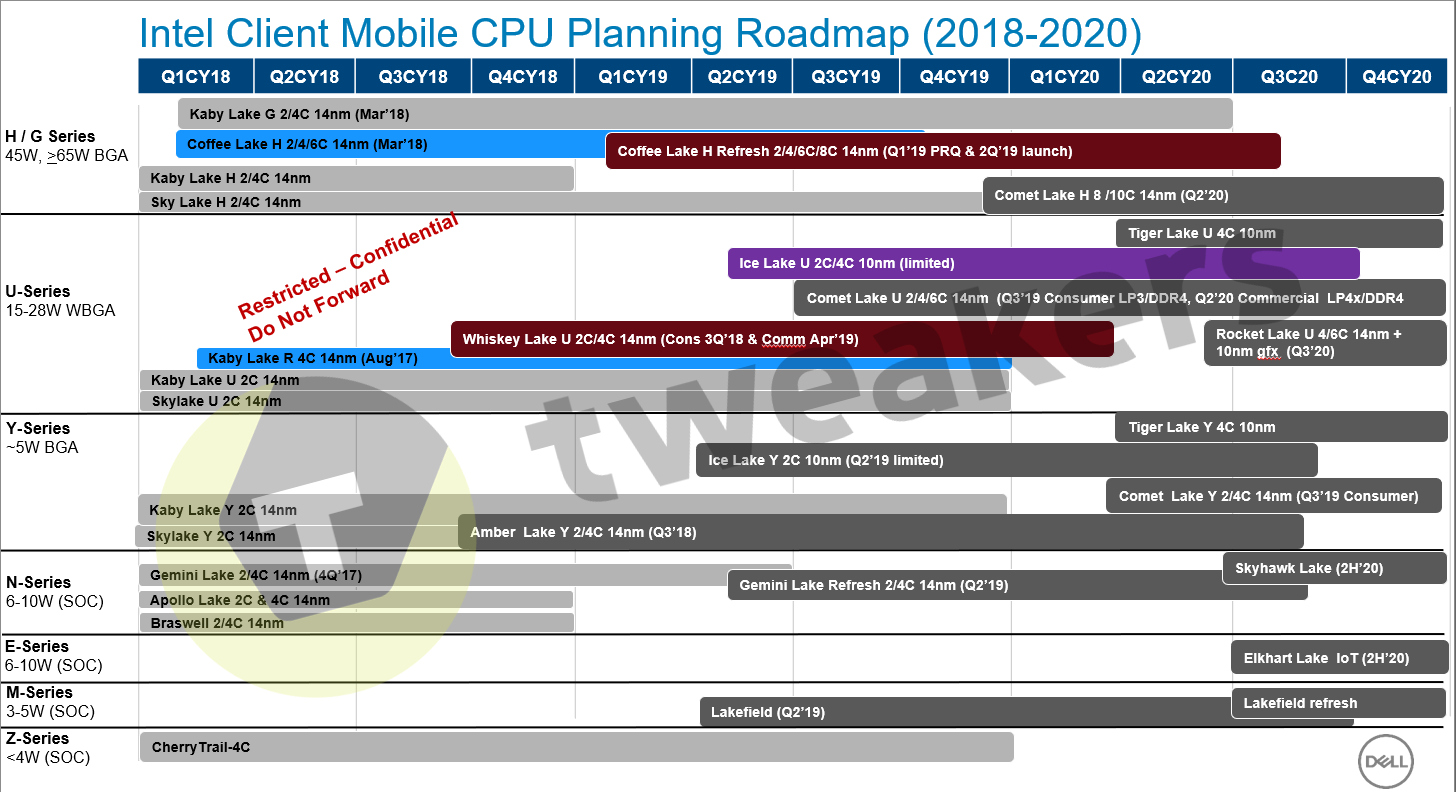 Intel-Client-Mobility-CPU-Roadmap-2020-10nm-14nm-Ice-Lake-Comet-Lake ... Intel-Client-Mobility-CPU-Roadmap-2020-10nm-14nm-Ice-Lake-Comet-Lake ...