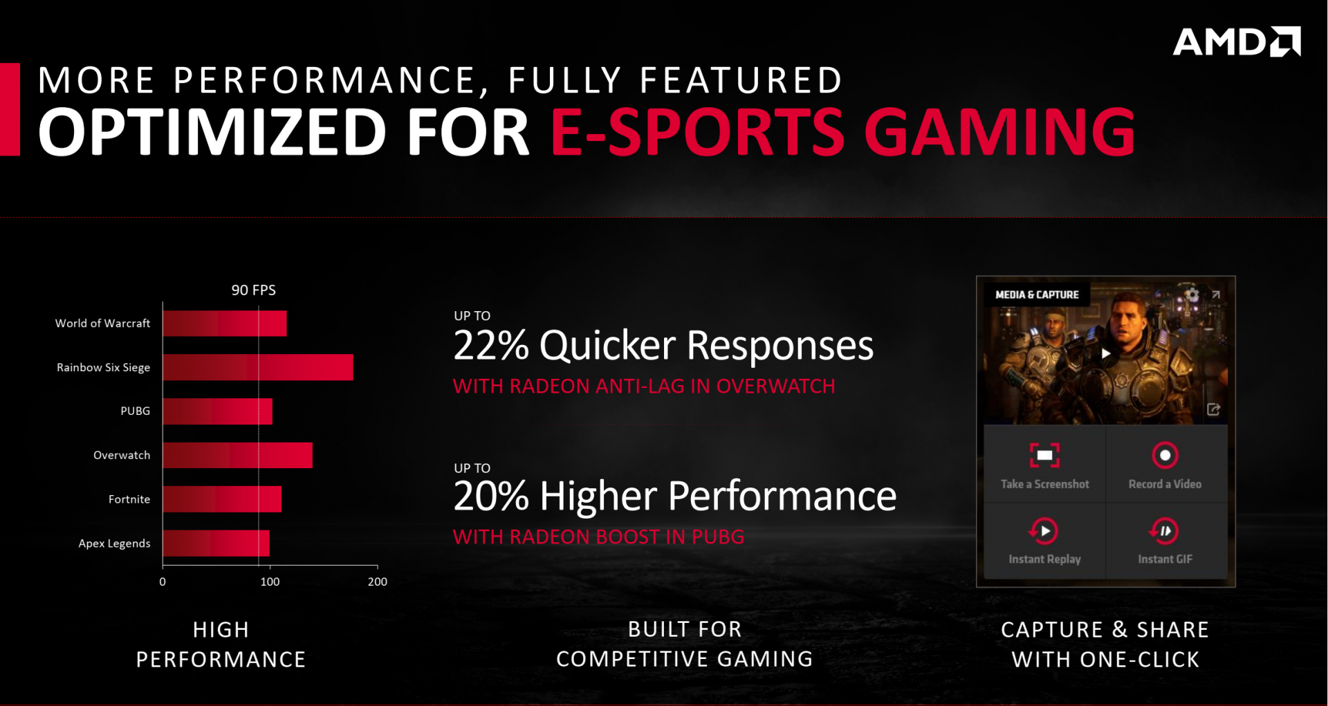 AMD Radeon RX 5500 XT การ์ดจอรุ่นเล็กสเปคแรง วางจำหน่ายอย่างเป็นทางการ ...